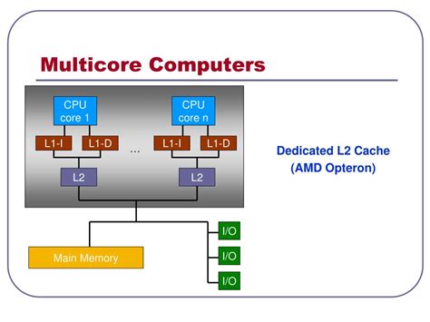 PPT Lecture 6 Multicore Systems PowerPoint Presentation Free Download ID 6412719