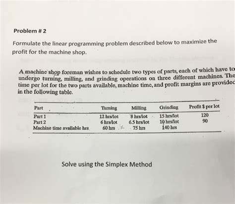 Solved Problem 2 Formulate The Linear Programming Problem