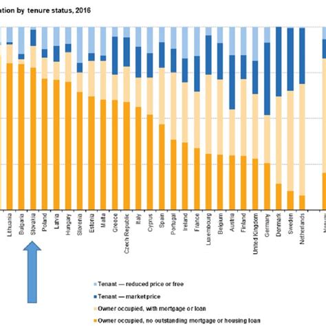 Distribution Of Population By Dwelling Type [14] Download Scientific