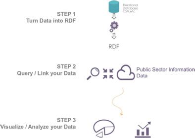 Simplified Workflow From A User Perspective Download Scientific Diagram