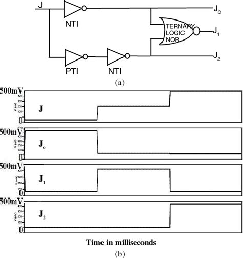 Figure 11 From Design Of Ternary Logic Combinational Circuits Based On Quantum Dot Gate Fets