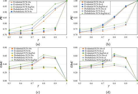 Testing Pu And Uiou Vs γ On The Mit Scene Parsing Database The First Download Scientific