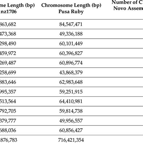 The Workflow For Reference Guided Assembly Annotation And Variant Download Scientific Diagram