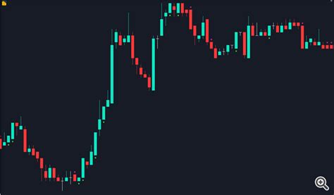 Metatrader 5 Indicator Marubozu 📈 Mt4 And Mt5 Downloads Robotfx Org