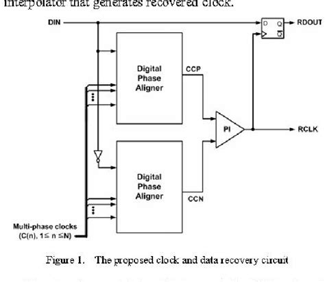 Figure 1 From Clock And Data Recovery Circuit Using Digital Phase