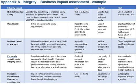 Nist Data Classification Policy Template Prntbl