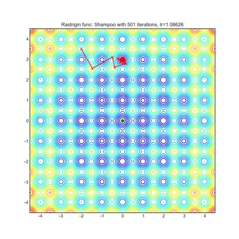 Github Jettifypytorch Optimizer Torch Optimizer Collection Of Optimizers For Pytorch