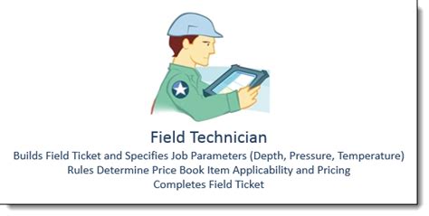 Fx Cpq Overview Fieldfx Documentation