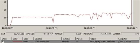 Correctly Adding Data Files To Tempdb Paul S Randal