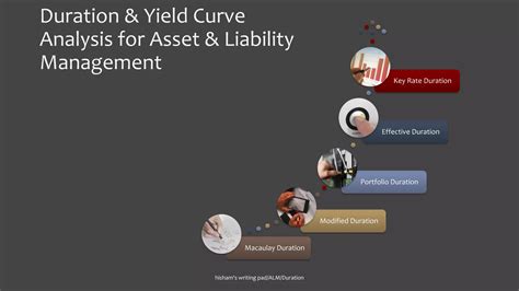 Duration Yield Curve Analysis For Asset Liability Management PPT