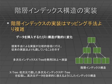 Ppt Multidimensional Index Structures In Relational Databases Powerpoint Presentation Id5129491