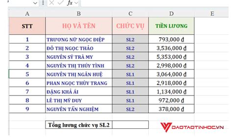 Cách Dùng Hàm Sumif Có điều Kiện Trong Excel đơn Giản