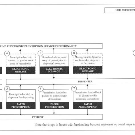 4a Prescribing Workflow In An Electronic Prescribing System An Download Scientific Diagram