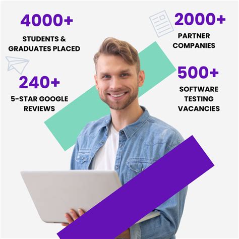 Software Testing Internship Australia Career Success Australia