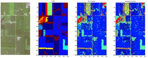The Average Accuracy And Average Reliability Versus The Iteration Of Download Scientific