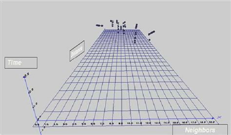 Quantification Of The Distance Between Node 1 And Its Neighbors During Download Scientific
