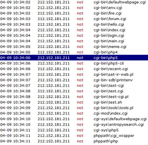 How A Shellshock Exploit Attempt Looks Like Sorin Mustacas Blog