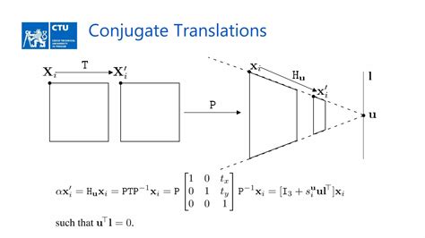 Radially Distorted Conjugate Translations Ppt