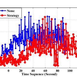 Comparison Of CPU Cost Of The Host Download Scientific Diagram
