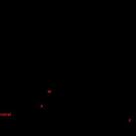 Types Identifier And Instance Identifier Cross Referencing From Download Scientific Diagram