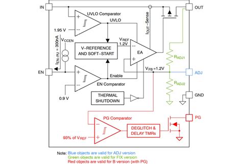 Ncp730 Cmos Ldo Regulator Onsemi Mouser