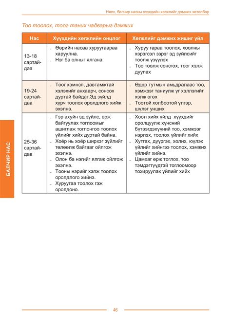Нялх балчир насны хүүхдийн хөгжлийг дэмжих хөтөлбөр Purevsaikhan S Page 47 Flip Pdf Online