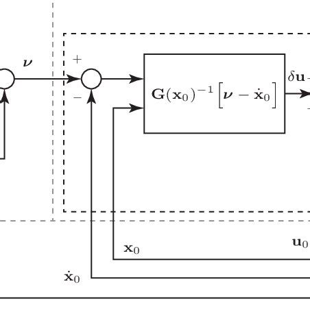 PDF Robust Nonlinear Spacecraft Attitude Control Using Incremental Nonlinear Dynamic Inversion