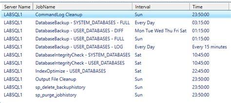 Standardize Sql Server Maintenance Quickly And Easily Using Install Dbamaintenancesolution Sql