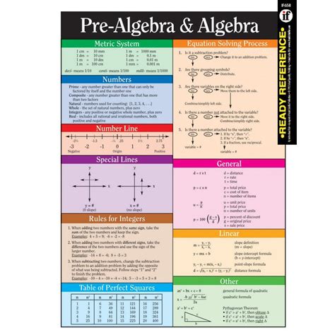 1 Pre Algebra And Algebra Learning Student Spotlight Pre Algebra