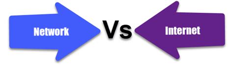 Difference Between Network And Internet