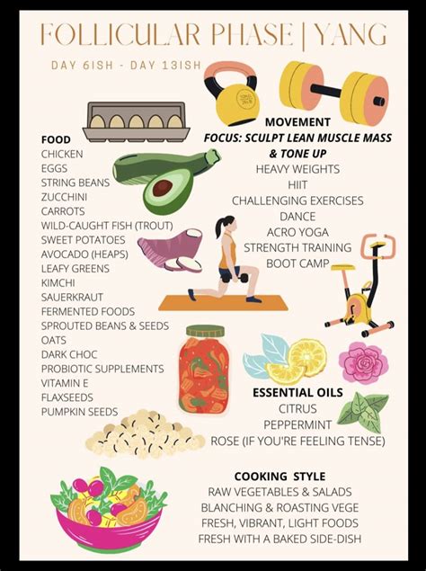 Follicular Phase Cycle Syncing Hormone Nutrition Healthy Hormones Health Tips