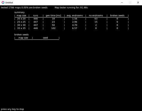 Roguelikedev Does The Complete Roguelike Tutorial Week 6 Rroguelikedev