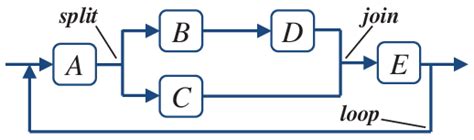 Example Complex Operator Topology Download Scientific Diagram