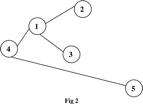 Figure 1 From On The Determination Of A Low Cost K Connected Network Semantic Scholar Figure 1 From On The Determination Of A Low Cost K Connected Network Semantic Scholar