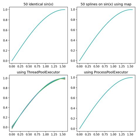 Univariatespline Gives Varying Results When Multithreaded On Windows 10 · Issue 11828 · Scipy