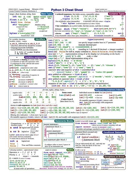 pythoncheatsheet jpeg pdf