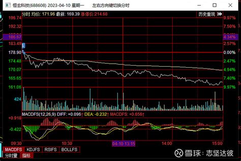 0410复盘 金桥信息sh603918 凌云光sh688400 市场环境：1、高位gtp剧烈亏钱效应2、指数稳定3、次 雪球