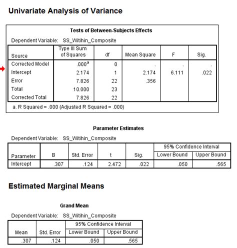Poisson Distribution Analysis In Spss Nonparametric Count Repeated Measures Data Cross