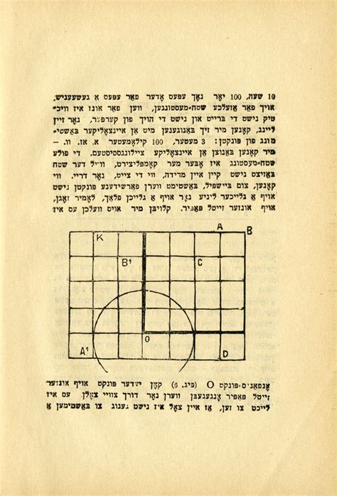 Albert Einstein Relativity First Edition In Yiddish Warsaw 1923