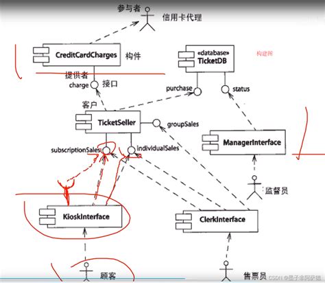uml 示例 uml实例 csdn博客