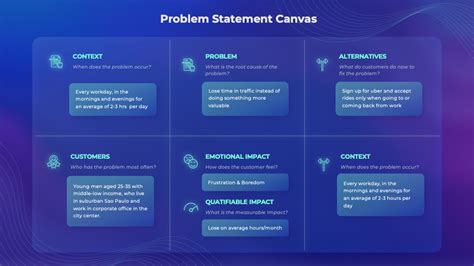 Problem Statement Canvas Slide Minimum Viable Product Part 2 Presentation