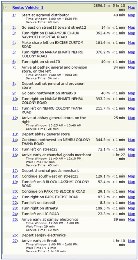 Gis Based Solution Of Multi Depot Capacitated Vehicle Routing Problem With Time Window Using