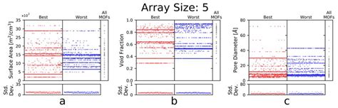 genetic algorithm design of mof based gas sensor arrays for co2 in air sensing