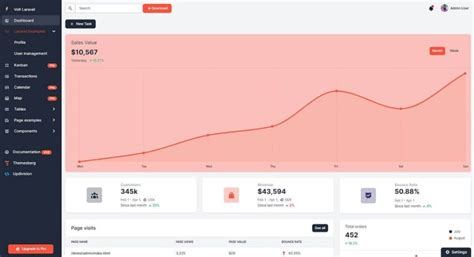 Laravel仪表板模板 开源和免费的 编码员你好 本文介绍了一个由知名机构和开源爱好者在现代ui工具包基础上精心 掘金