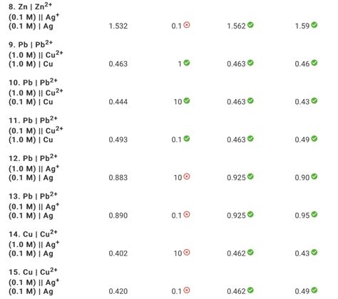 Solved Ecell Ecell Measured Reaction Quotient Q