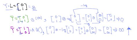 Softmax Regression Multinomial Logistic Regression Stuarting