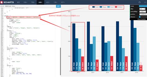 Echarts 设置图例的颜色，不设置color，echarts里面也会有默认的颜色 Csdn博客