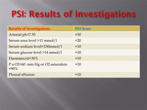 Ppt Pneumonias Powerpoint Presentation Free Download Id3024751