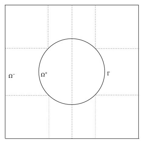 Domain Decomposition For The Interface Examples Download Scientific Diagram