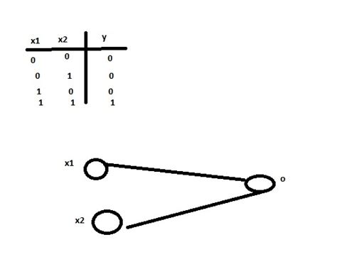 Perceptron Neural Network Target Data Cross Validated